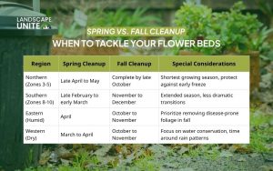 Cleaning flower beds: Complete spring & fall guide for you