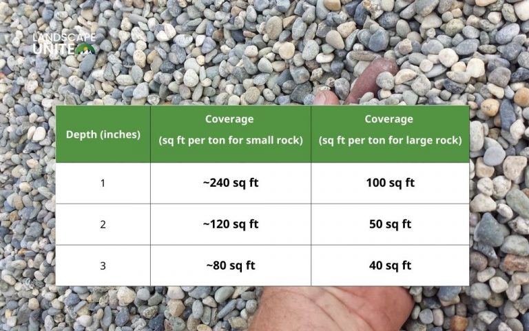 Calculate landscape rock: Easy calculation formula must know