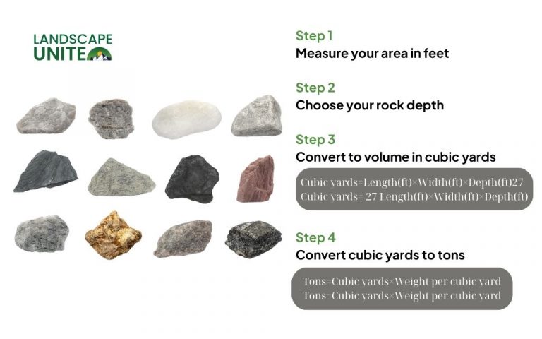 Calculate landscape rock: Easy calculation formula must know